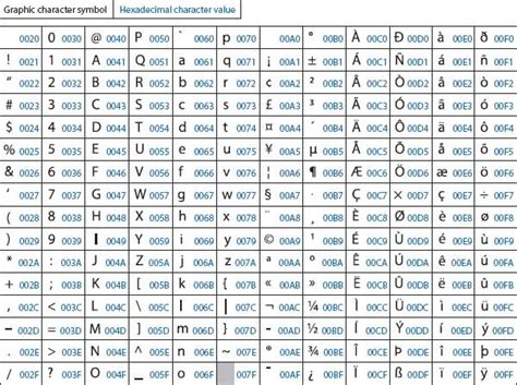 What Is Unicode With Example Java ما هو الترميز الموحد مع المثال؟ جافا؟