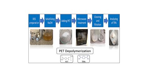 Fast High Monomer Yield From Post Consumer Polyethylene Terephthalate Via Combined Microwave