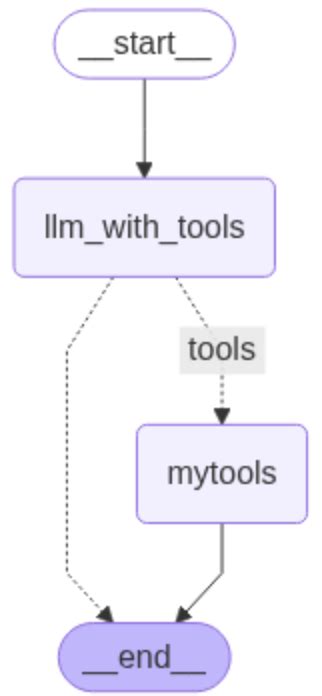 agentic rag with react a practical guide to building autonomous agents