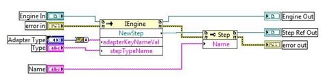 Has Anyone Used The Labview Adapter With Teststand Api Ni Community
