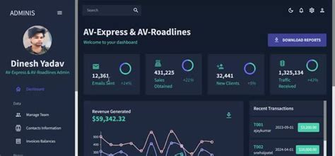 Dinesh Yadav On Linkedin Dashboard Application Our Dashboard Application Is A Dynamic And…