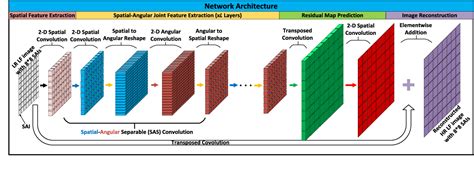 figure 2 from light field spatial super resolution using deep efficient