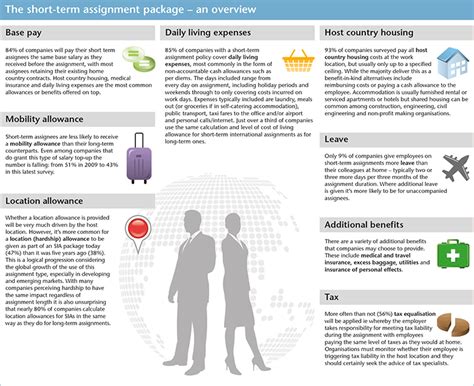 managing short term assignments eca international