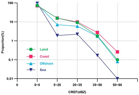 Remote Sensing Free Full Text Radar Echo Reconstruction In Oceanic Area Via Deep Learning Of