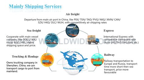 Customs Declaration Logistic Service Bonded Warehouse Trucking Services