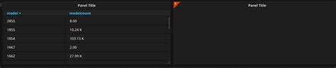 Histogram Panel Not Working For Elasticsearch Elasticsearch Grafana