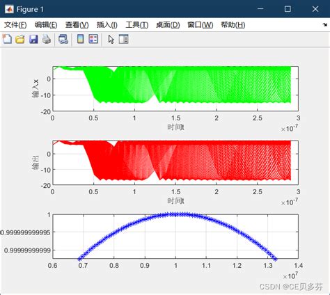 用matlab语言仿真高频小信号放大器系统。 matlab频域信号放大 csdn博客