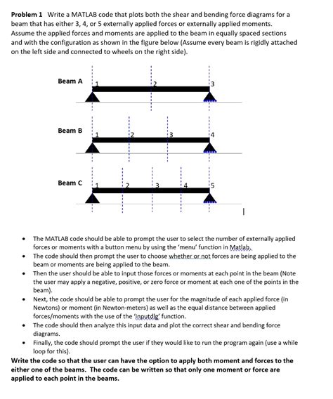Solved Problem 1 Write A Matlab Code That Plots Both The Shear And