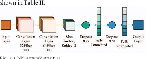 Figure From A Hybrid Improved LSTM CNN Model For Chinese Stock Price Trend Prediction