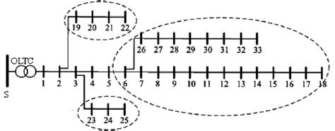 Ieee 33 Node Distribution Network Download Scientific Diagram