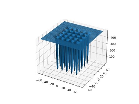 Problems LEAP Library For Evolutionary Algorithms In Python V Documentation