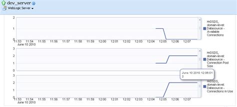 Andrej Baranovskij Blog Adf Regions And Nested Application Modules To Improve Performance