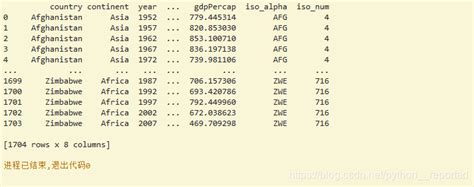 Plotly动态可视化：理解关键在于数据的结构df Pxdatagapminder Csdn博客