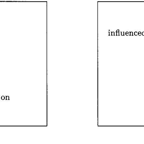 tangent linear model advection and diffusion of perturbations