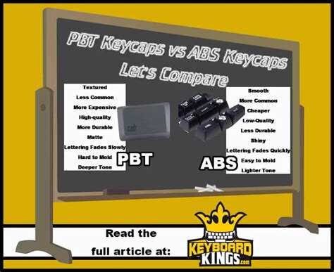 Comparing Pbt Keycaps Vs Abs Keycaps February Keyboard Kings
