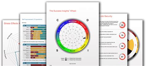 performance assessments thinkplanlaunch