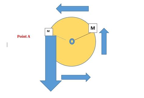 Sunshine Kelly Beauty Fashion Lifestyle Travel Fitness How To Find Centripetal Force