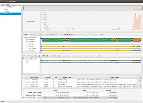 Lttng Scope 03 A Basic Tutorial — Lttng