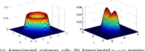 Figure 1 From A Tensor Decomposition Approach To High Dimensional Stationary Fokker Planck