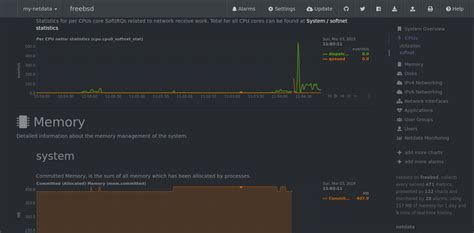 如何在 Freebsd 12 上安装 Netdata 如何在 Freebsd 12 上安装 Netdata