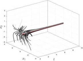 Ca Classical Analysis And Odes Conditions For Convergence To Non Isolated Fixed Points