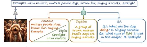 Journeydb A Benchmark For Generative Image Understanding