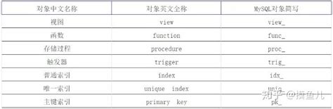 MySQL千万级大表优化看这一篇就忘不掉了 知乎
