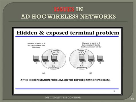Design Issues In Adhoc Wireless Mac Protocol Pdf Computer