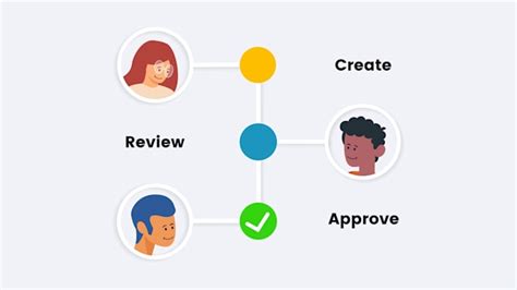 Create A Saas Software Demo Animated Explainer Video Animation By Evanskibet Fiverr