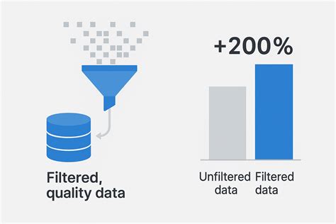 Ai 시대의 데이터 품질 관리 고품질 데이터로 머신러닝 정확도 90 달성하기