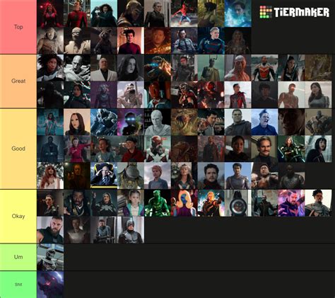 Mcu Character 190 Characters Tier List Community Rankings Tiermaker