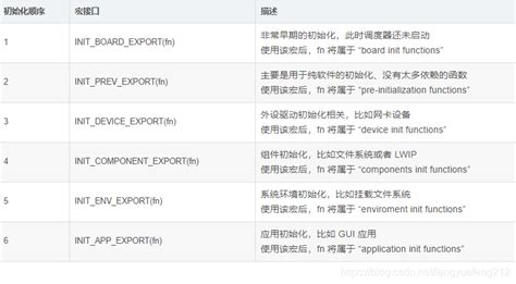 Rtthread挂载w25q文件系统rt Thread的w25q使用文件系统 Csdn博客