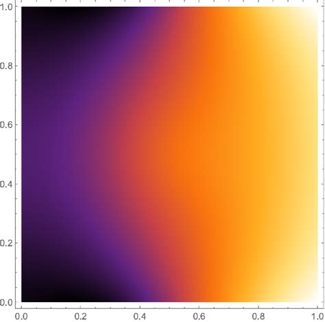 Finite Element Method Poisson Equation With Pure Neumann Boundary