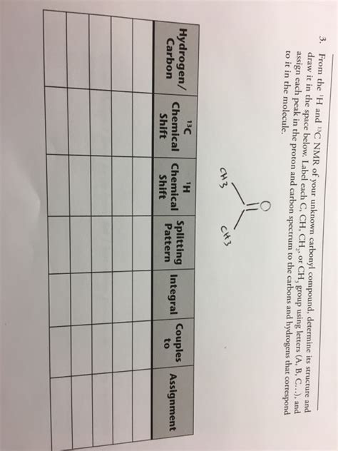 Solved From The H And C NMR Of Your Unknown Carbonyl Chegg