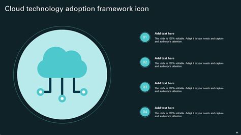 Cloud Adoption Framework Powerpoint Ppt Template Bundles Ppt Presentation