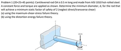Solved Problem Points Cantilevered