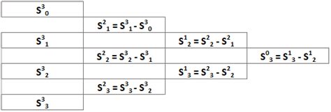 Mathématiques Et Python Raisonnement Par Récurrence Et Programmation