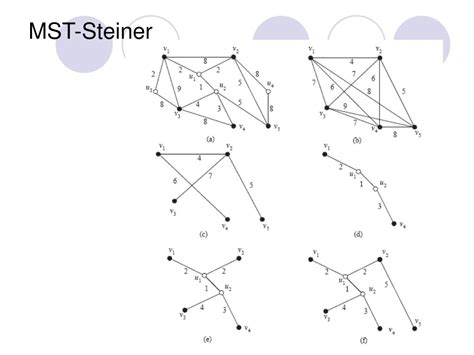 Ppt Unification Of Obstacle Avoiding Rectilinear Steiner Tree