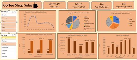 uday kumar on linkedin excel excelproject newone
