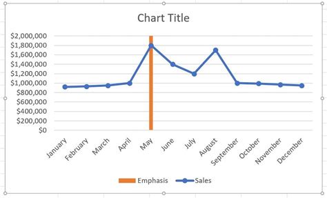 How To Add A Single Vertical Bar To A Microsoft Excel Line Chart TechRepublic