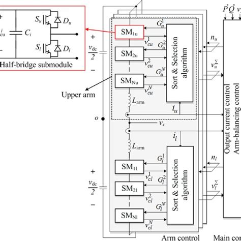 System Configuration Of Three Phase Modular Multilevel Converter Download Scientific Diagram