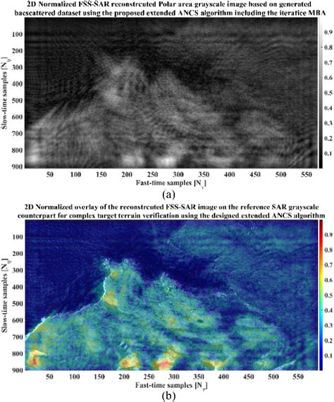 Figure 22 From A Monostatic Forward Looking Staring Spotlight Sar Raw Data Generation And Hybrid