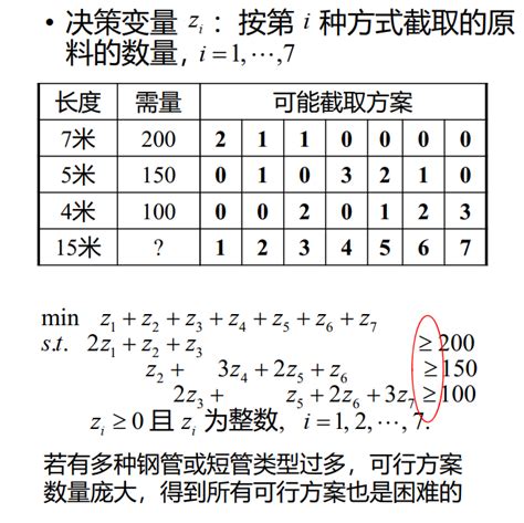 数学规划建模 Jiepengs Notes