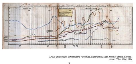 Grasshopper在数据可视化中的应用 知乎