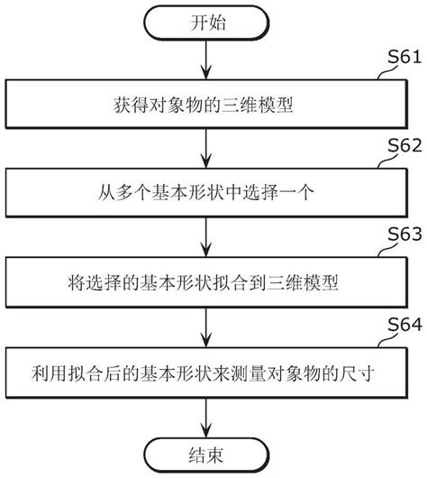 尺寸测量装置尺寸测量方法以及程序与流程