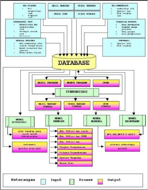 materi perkuliahan basis data rancangan database rumah sakit