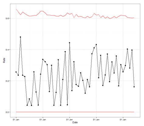 R Error With Scalexlabels In Ggplot2 Stack Overflow