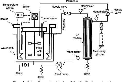 Figure 1 From Fouling Behaviour During Cross Flow Ultrafiltration Of Cassava Starch Hydrolysate