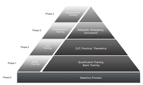 Familiarizing Atco And Atsep With Built In Test Equipment Bite For Air Traffic Control