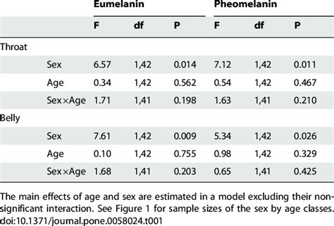 Concentration Of Ptca And 4 Ahp Reflecting The Concentrations Of
